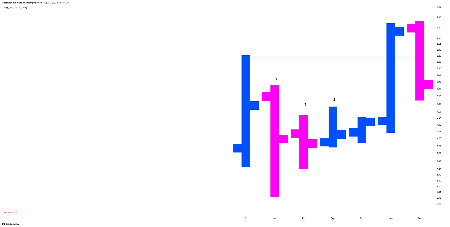 The Green Line Breakout Strategy - by Richard Moglen