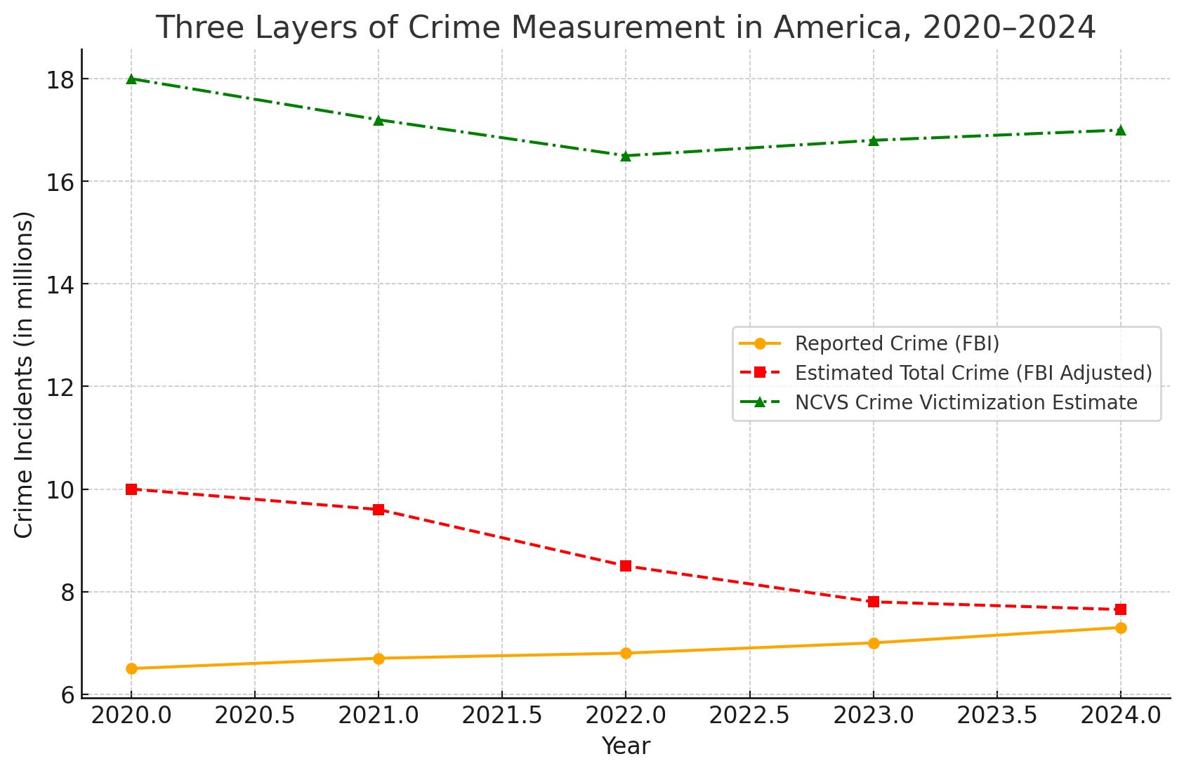 Policy Brief: Reclaiming Accuracy and Ethics in Crime Reporting: