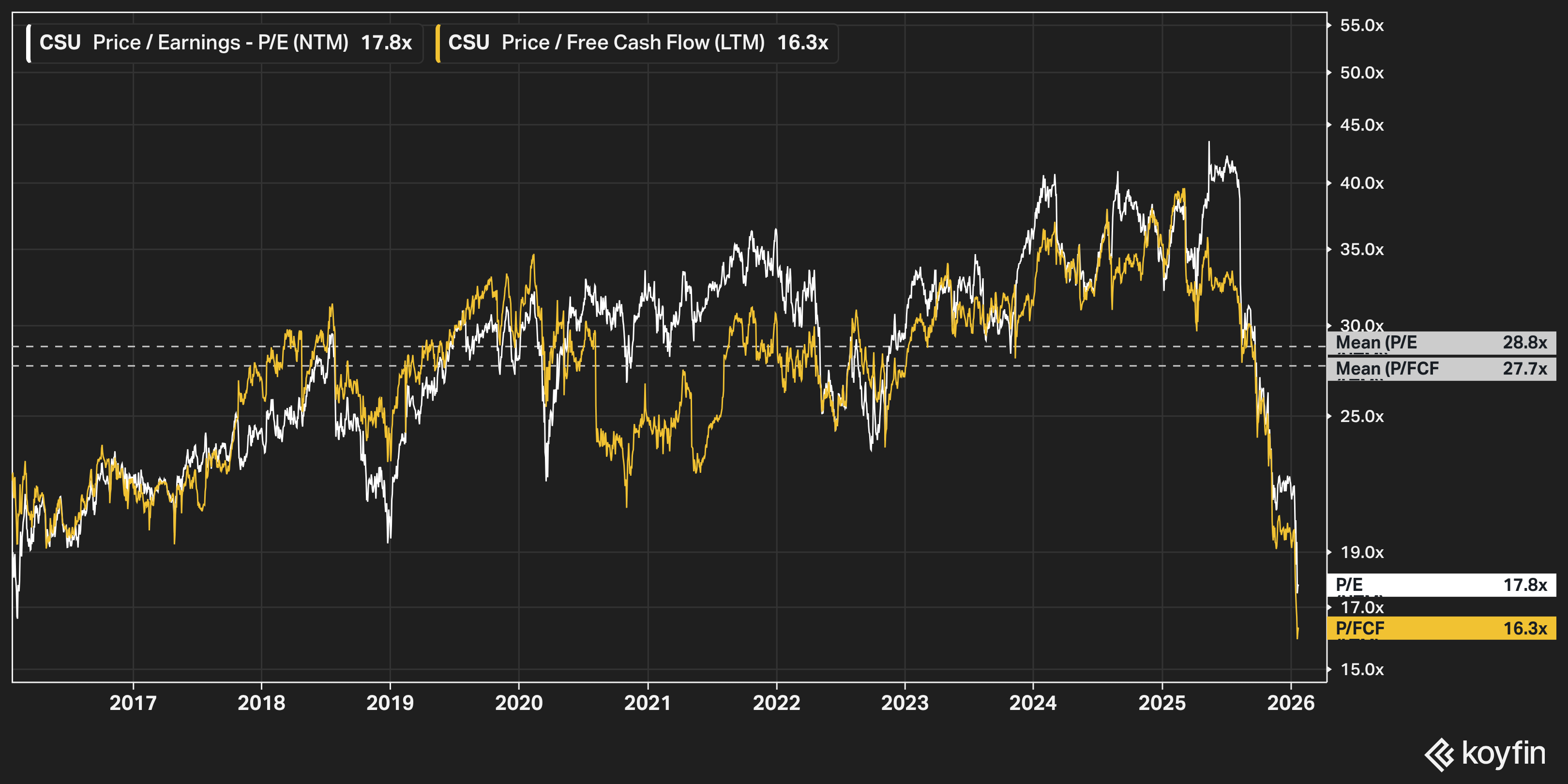 The SaaSacre - by Brian Coughlin - Coughlin Capital