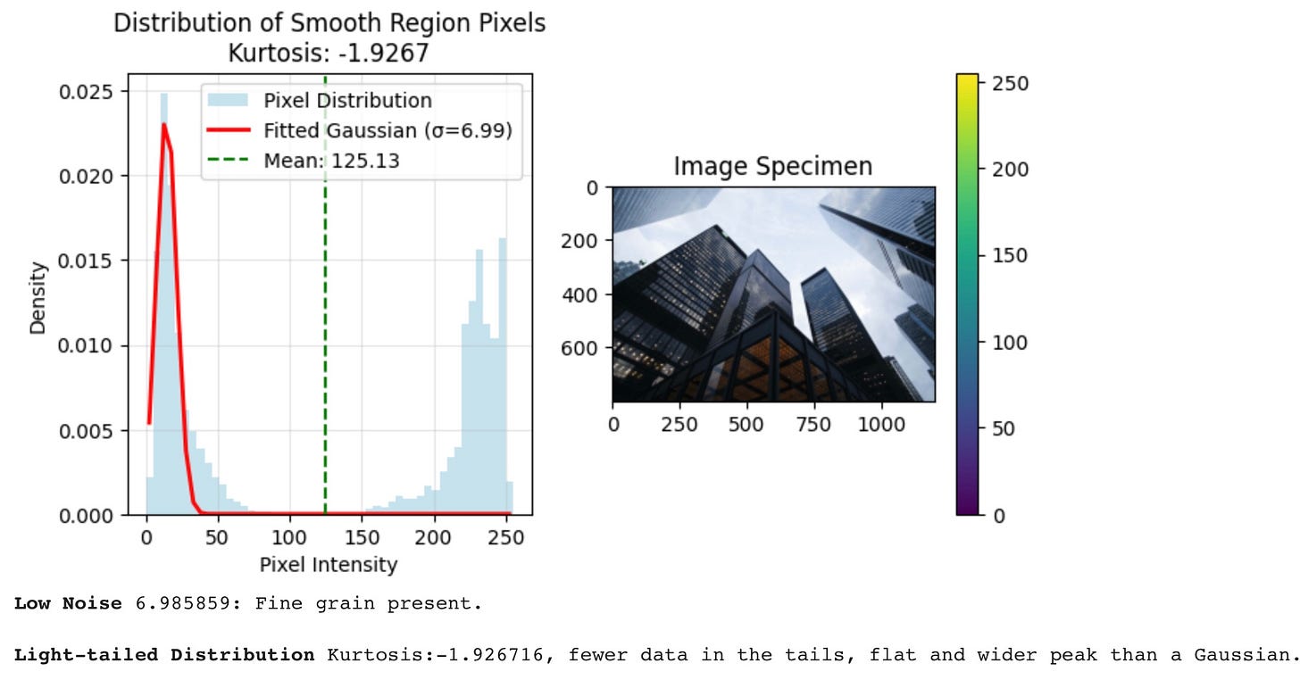 Identifying Image Noise: A Practical Guide with Python and Kurtosis