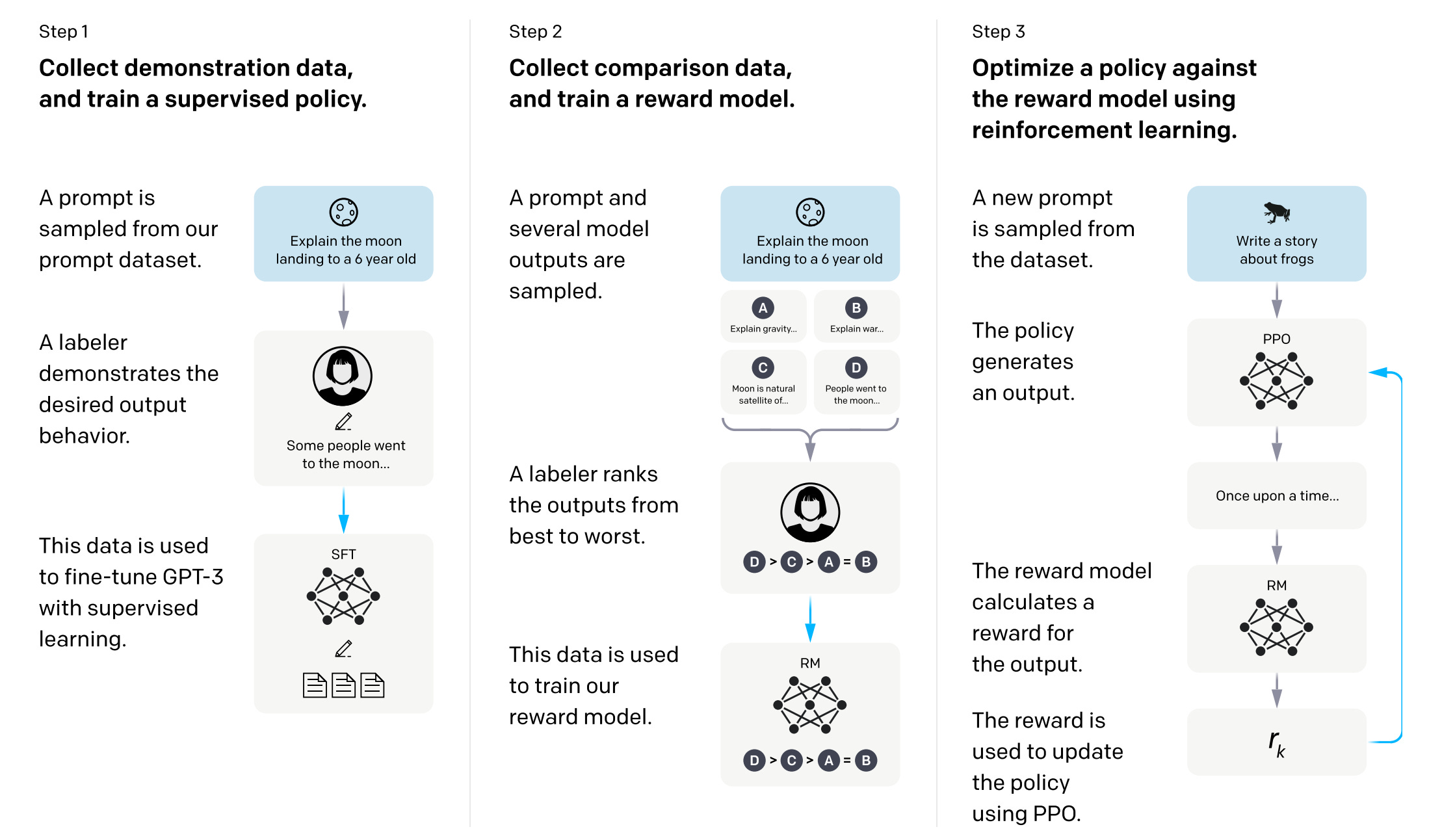 Reinforcement Learning On Pre-Training Data Improves LLMs Like Never Before