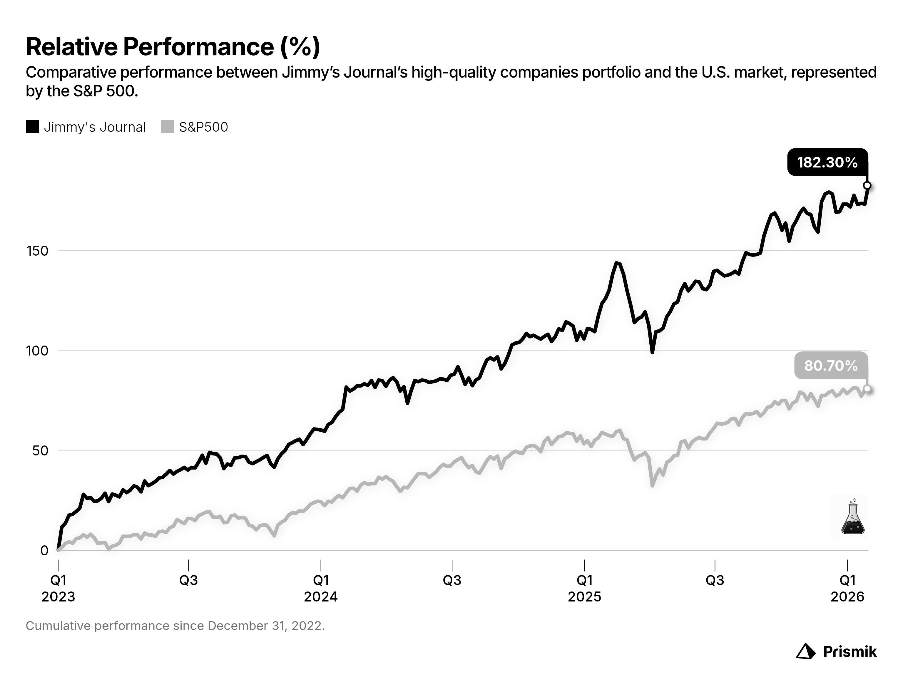 Portfolio Update: February 2026 - by Jimmy Investor