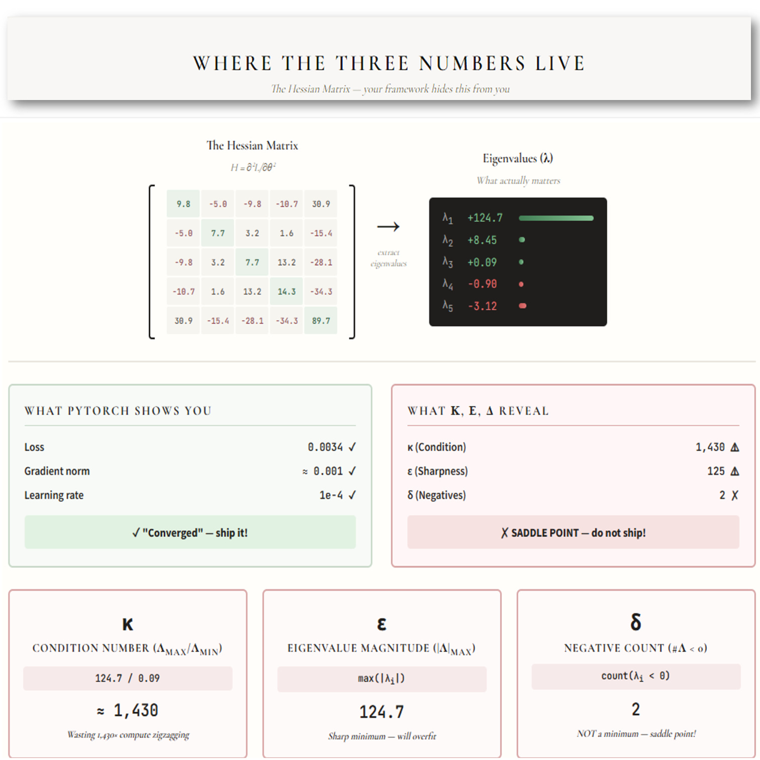 Three numbers. That’s all your AI needs to work.