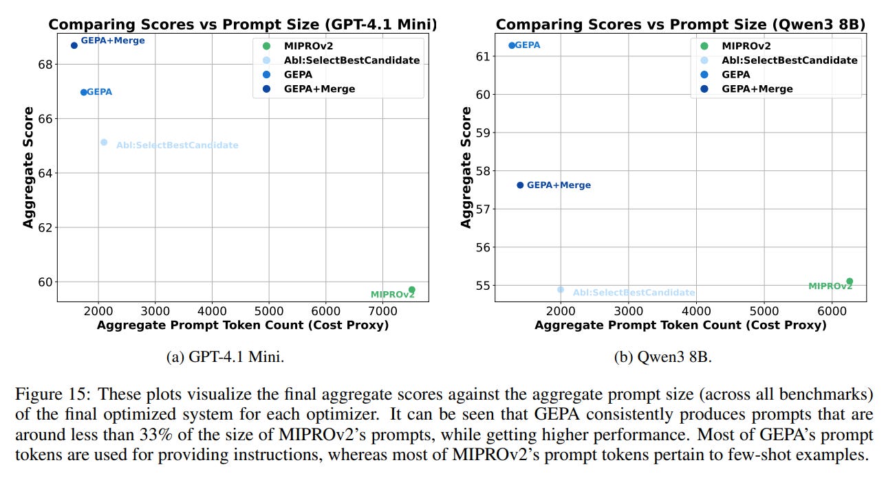 GEPA: Reflective Prompt Evolution Can Outperform Reinforcement Learning