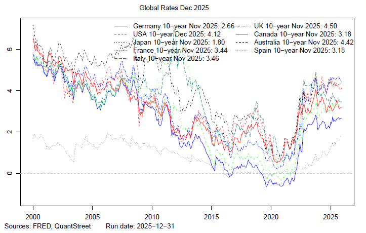 The Dollar - by Harry Mamaysky - QuantStreet Capital