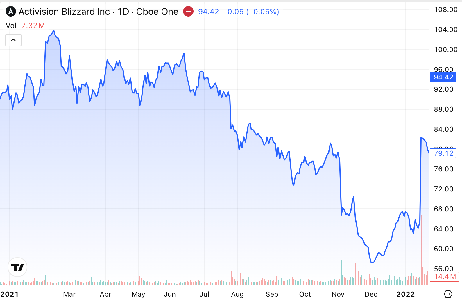 Former Activision CEO Bobby Kotick says lawsuit opposing Microsoft ...