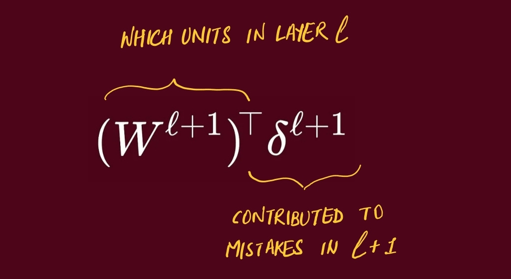Understanding Backpropagation - The BIG DATA guy