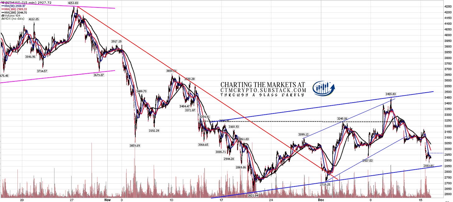 Beautiful Bear Flags on Crypto – Slope of Hope with Tim Knight