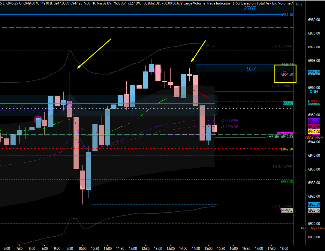 S&P Edge (ES) Daily Trade Plan: The 6964.50 Rejection & Flash PMI ...