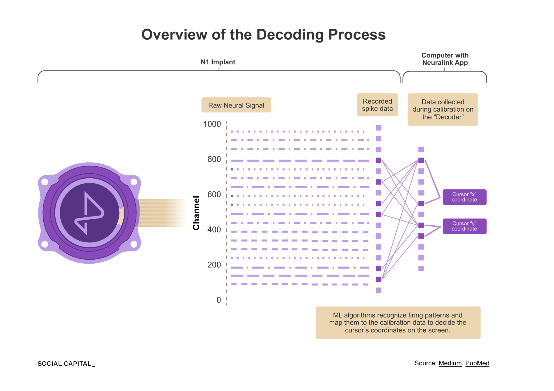 Deep Dive on Neuralink: Controlling Computers With Your Mind