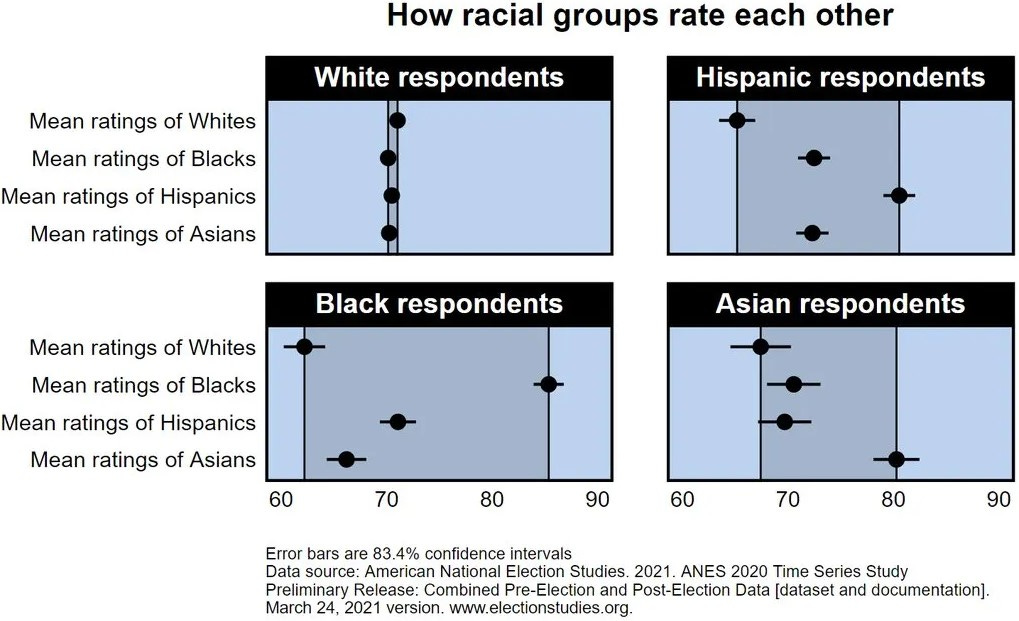 Ten New Findings on Wokeness - by Steve Stewart-Williams