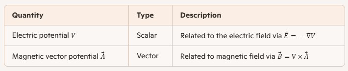 Understanding Scalars in Different Contexts