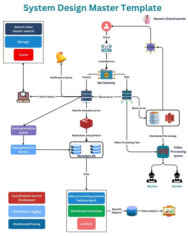 Top 6 API Patterns for TPM's - by James - The TPM Craft