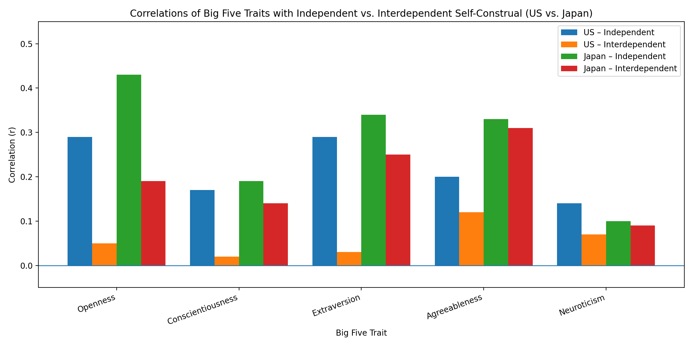 Frigid Rugged Individualism versus Warm Collectivism