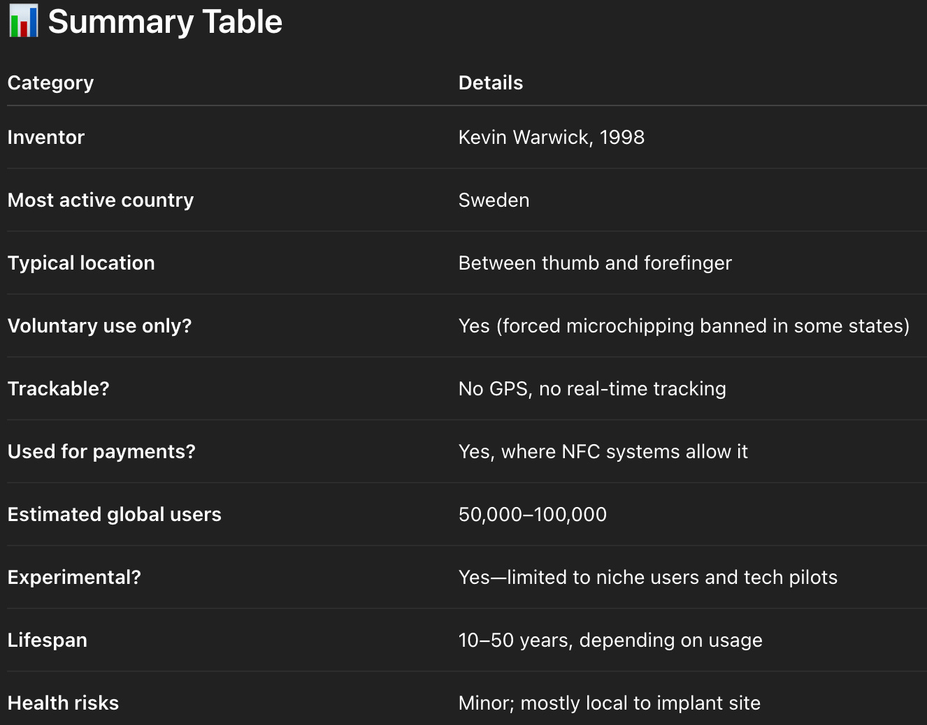 🧷 Human Microchipping: A Factual Report on Voluntary Implants