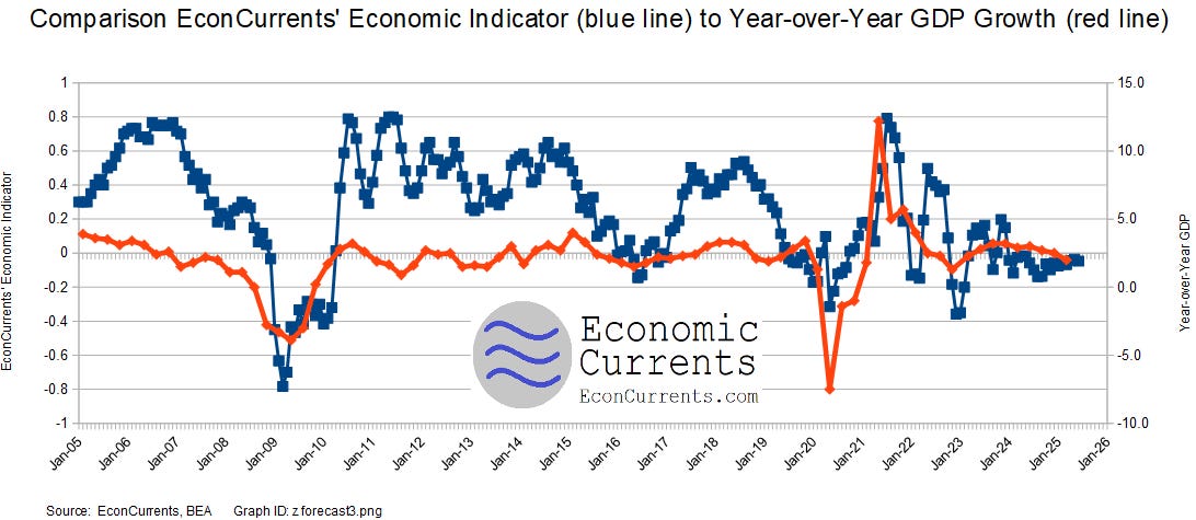 June 2025 Economic Forecast: Recession Winds - Is the Glass Half Empty ...