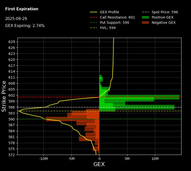 Intro to Gamma Exposure (GEX) - The Options Seller