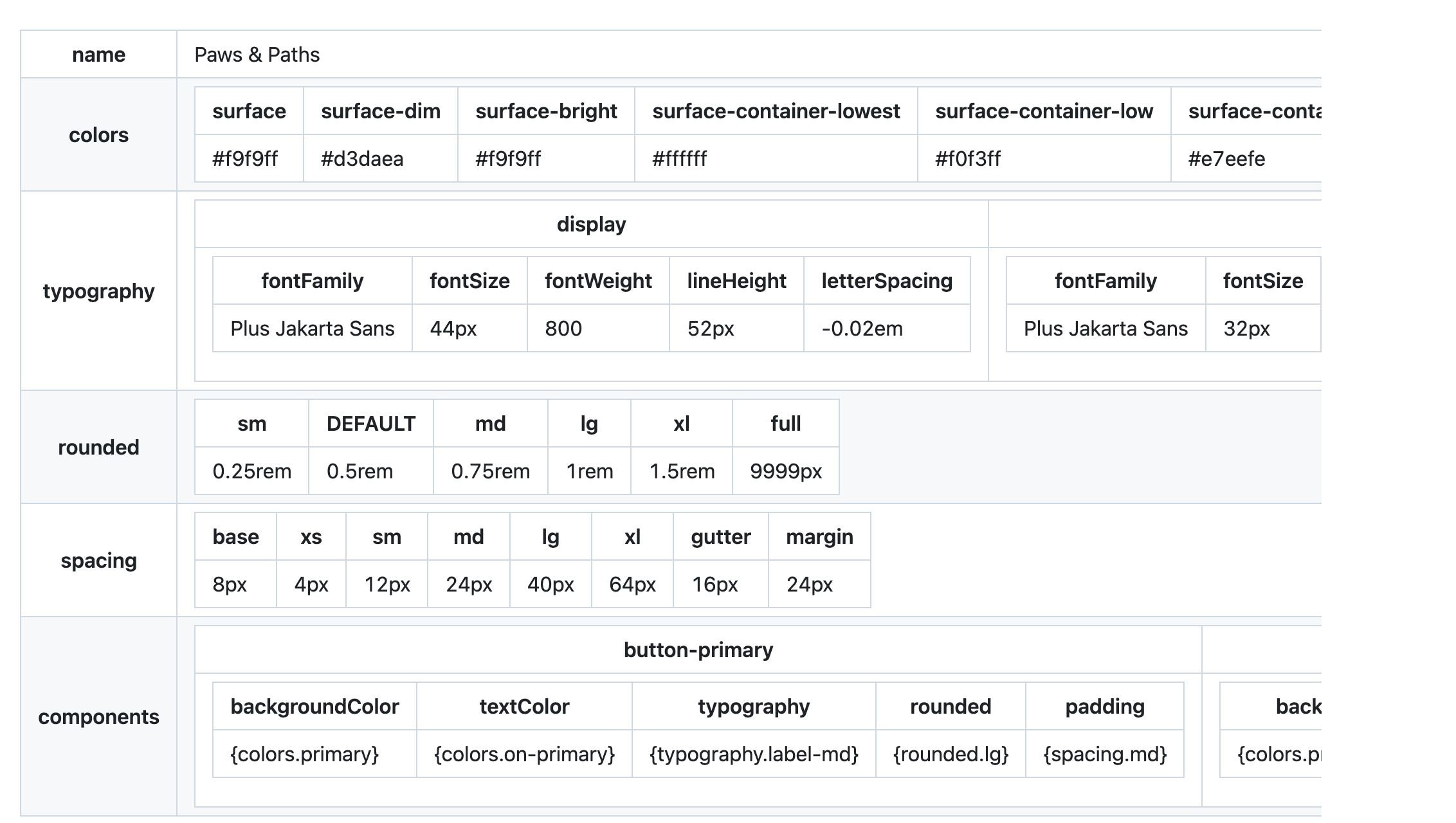 DESIGN.md Explained - The Format Reshaping How AI Builds UI