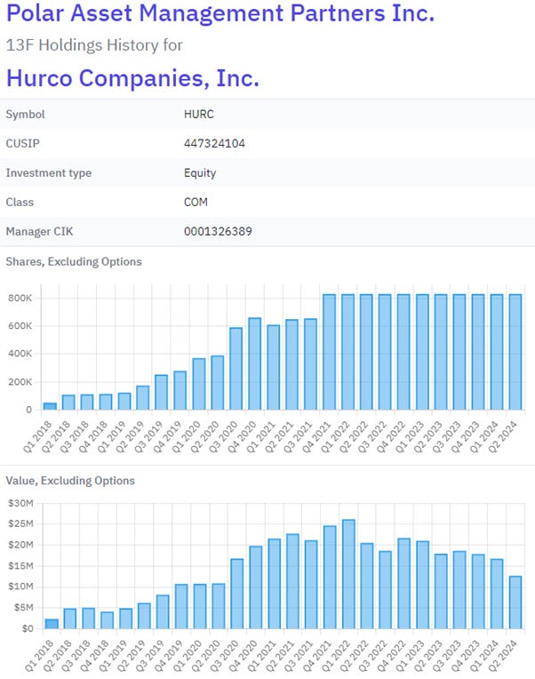 The Deep Value Week #2 – 2024/41