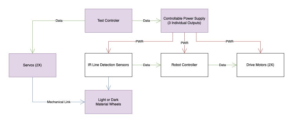 How to Test Hardware: Hardware-in-the-Loop Testing