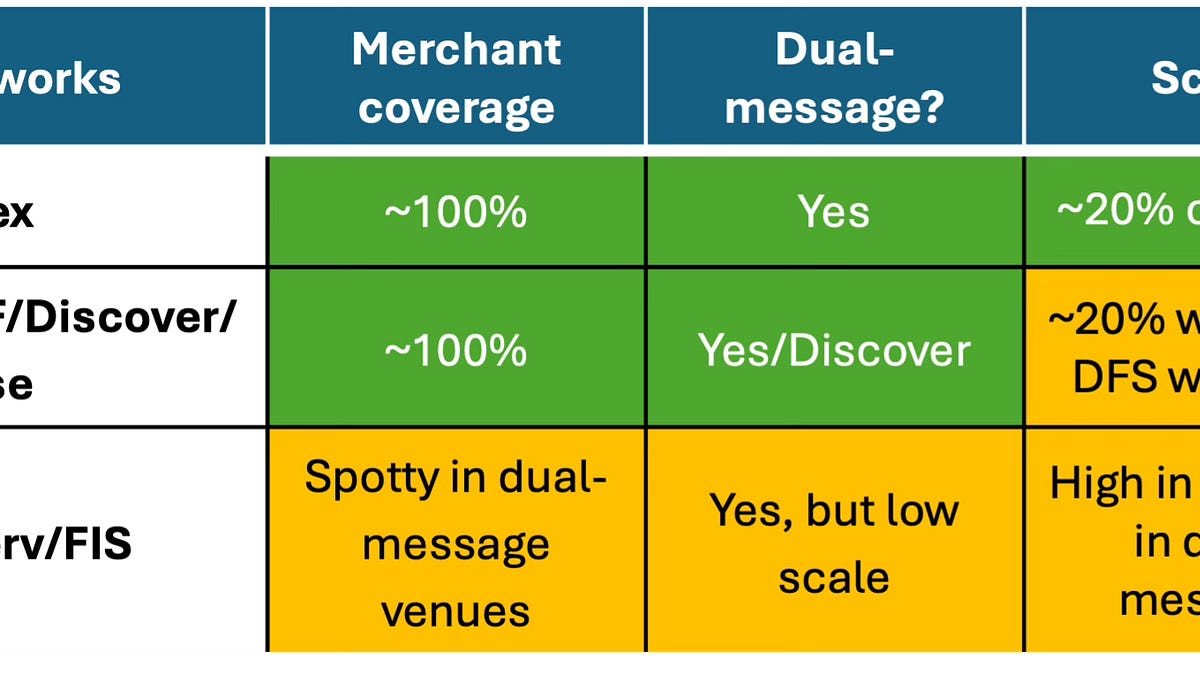 CCCA 2.0 won't tame the networks - by Andrew M. Dresner