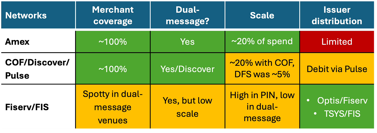 CCCA 2.0 won't tame the networks - by Andrew M. Dresner