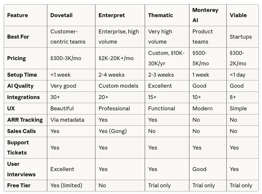 AI Customer Intelligence: The Complete Guide for Product Teams