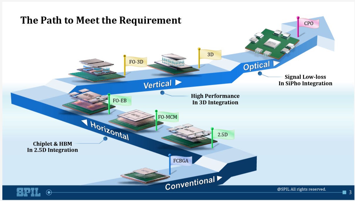 Hybrid Bonding at Scale: BESI’s Vision and Industry Evolution in 3D ...