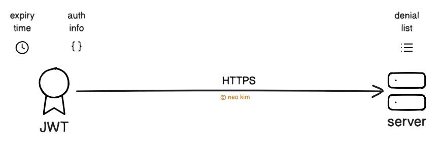 How JWT Works - by Neo Kim - The System Design Newsletter