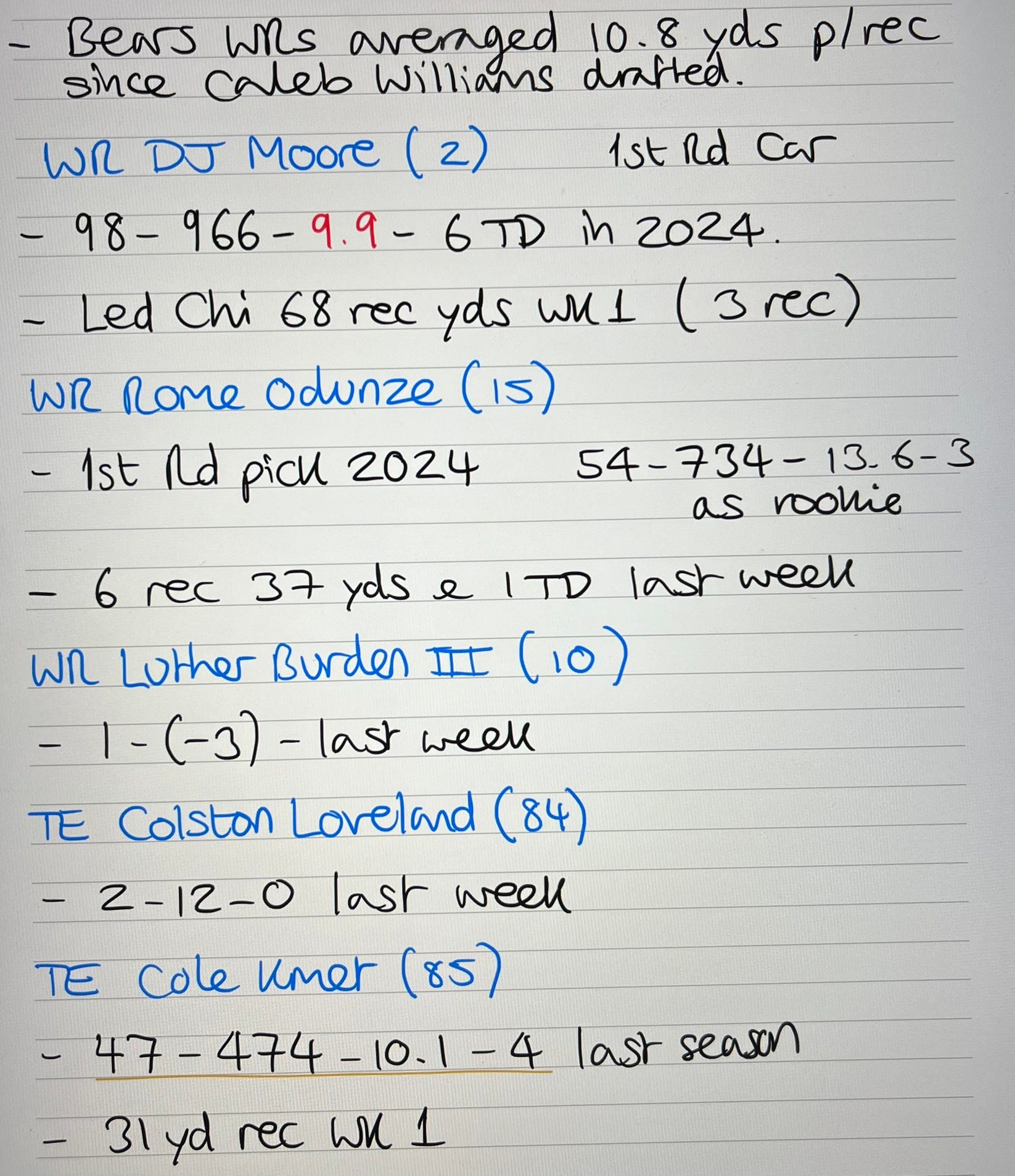NEIL'S NOTES... NFL WEEK 2