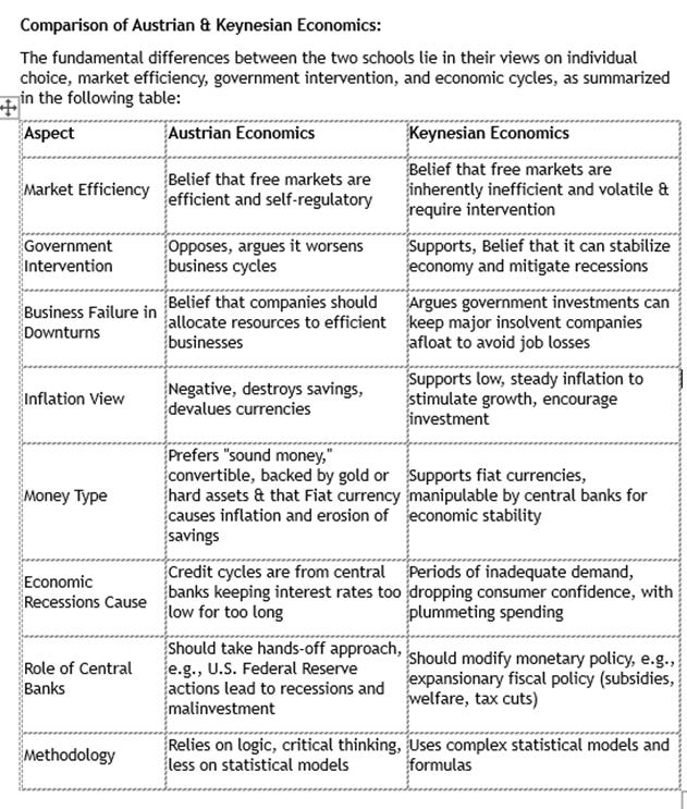 Austrian Vs Keynesian Economic Models: Only One Creates Growth
