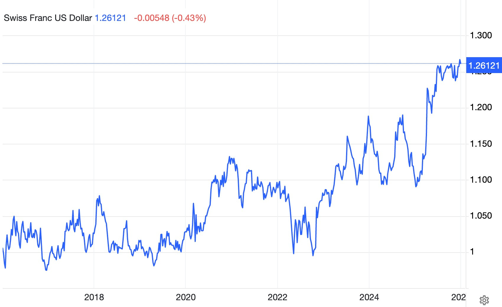 The Dollar's Death In 2026 Is Now A Mainstream Talking Point