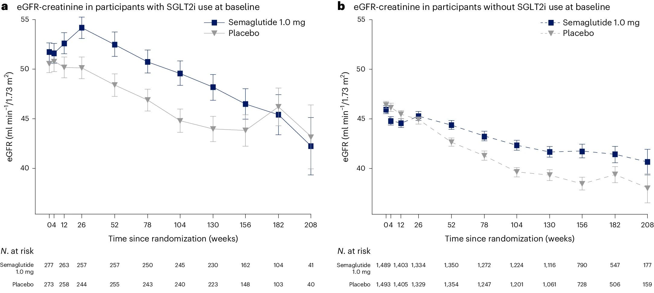 The FLOW Trial - by J Gamble, PhD RPh