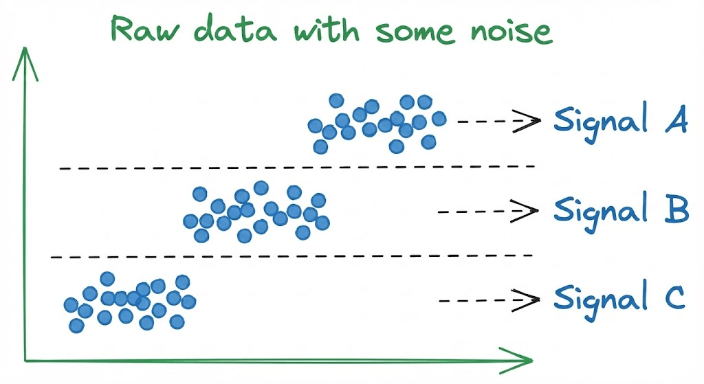 Feature Discretization in Machine Learning - by Avi Chawla
