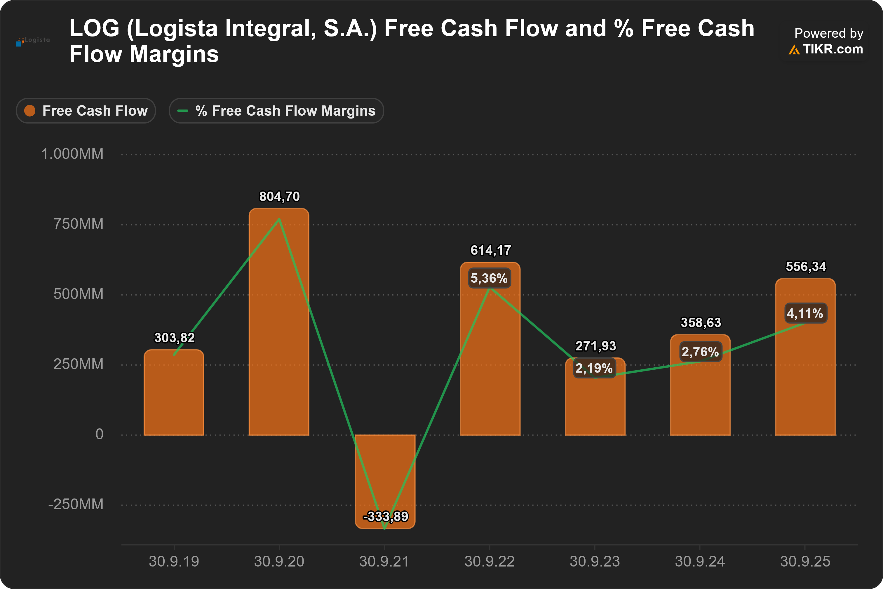 #148 Logista Integral S.A. - A Stock Analysis