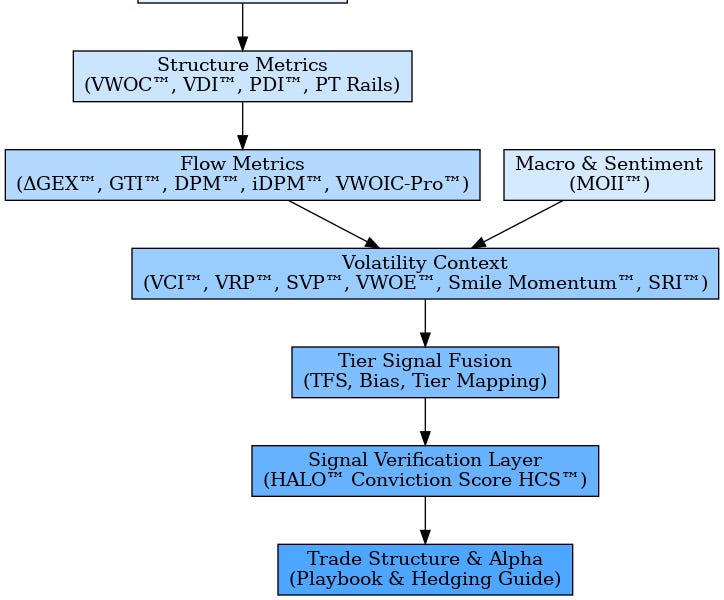 JATS V-SNAV + HALO™ — Comprehensive Framework Guide (v70)