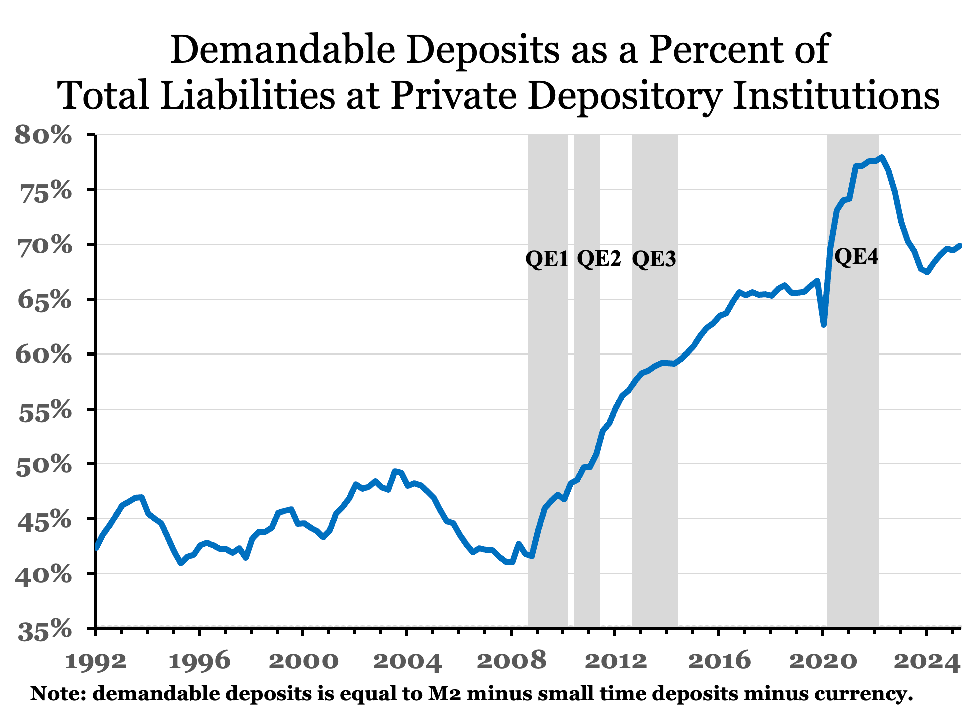 Déjà Vu at the Federal Reserve - by David Beckworth