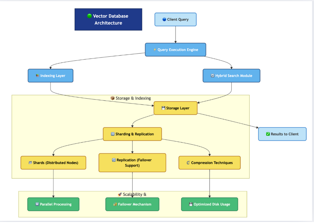Vector Databases 101: What They Are, Why They Matter, How to Start