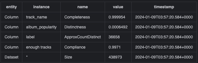 Deequ - An Open Source Data Quality Library - DataTribe