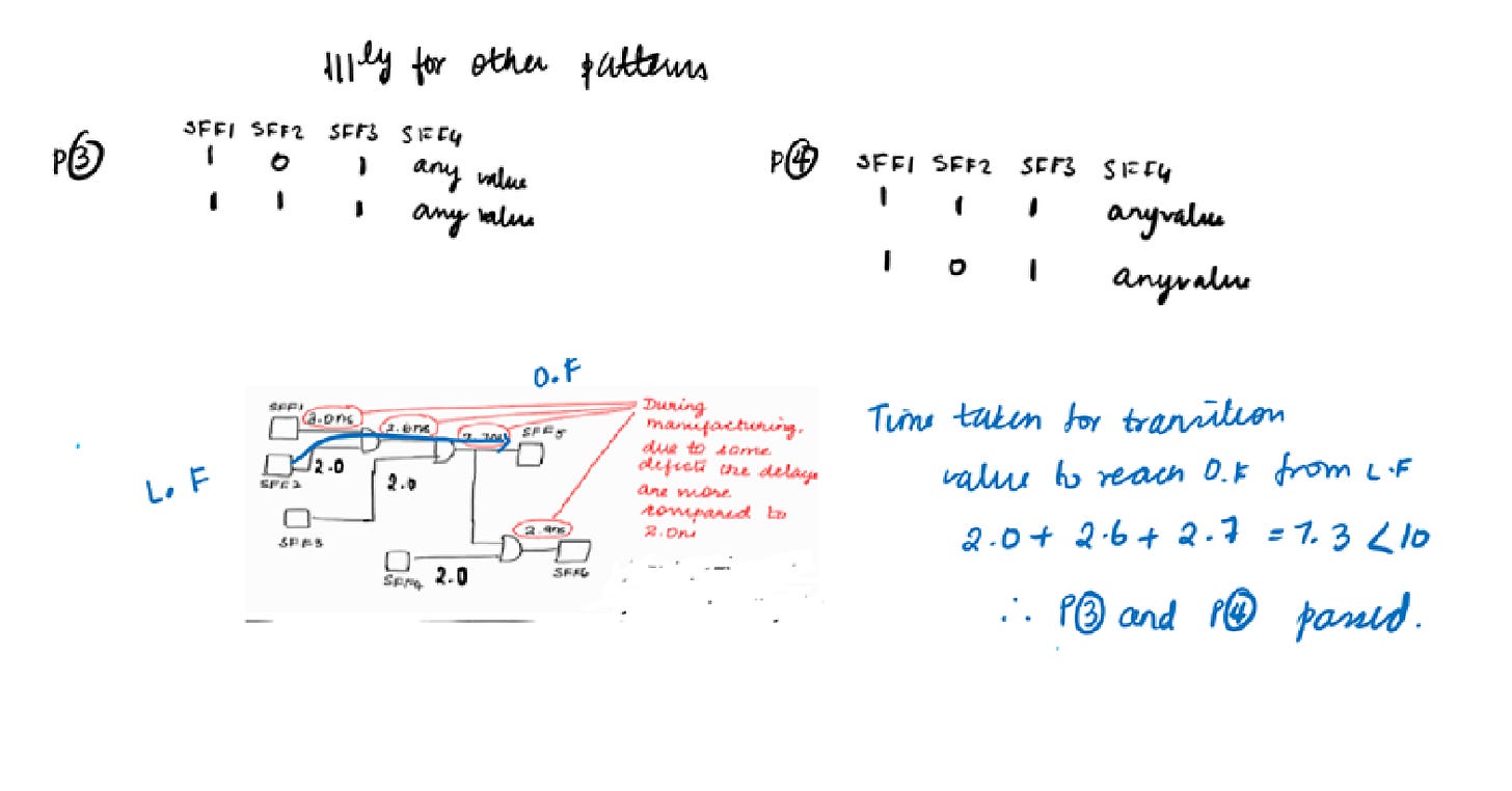 Path Delay Fault Model (PDF) - Vidisha’s Substack
