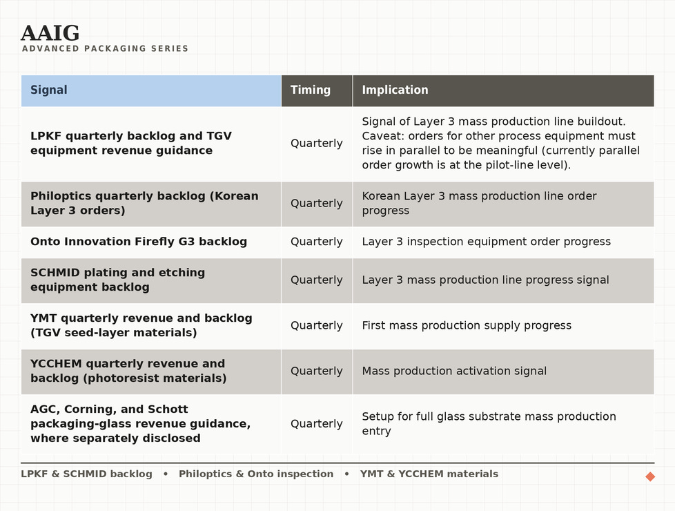 Glass Core Substrate Sector Research: Part 6