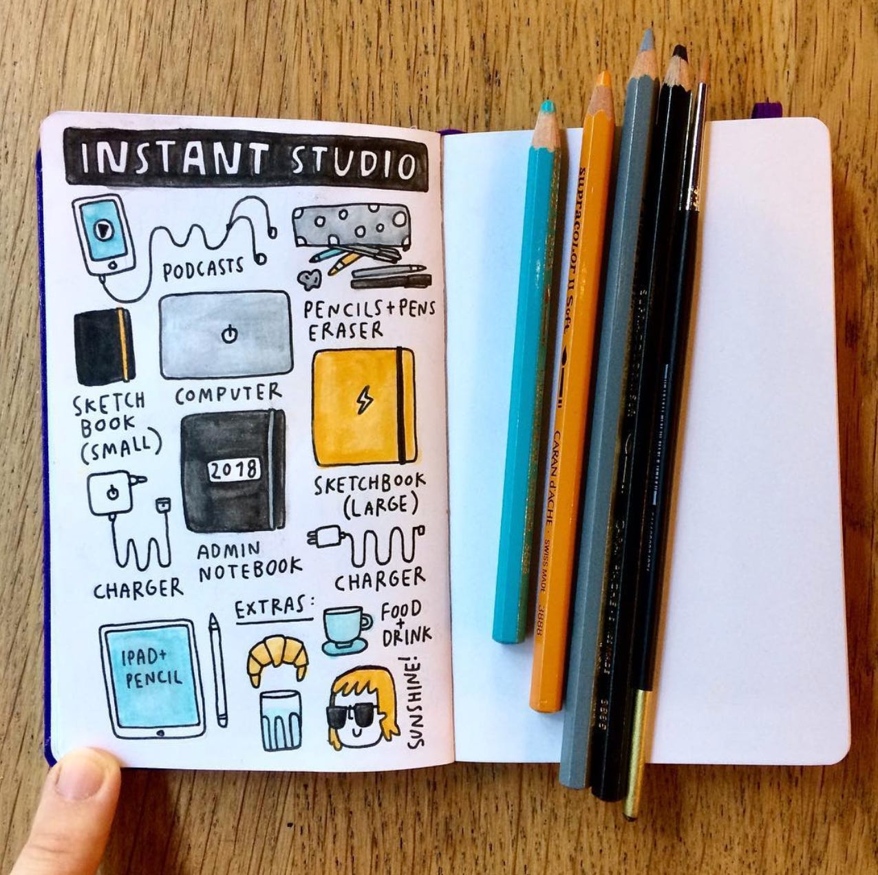 How to start and keep and illustrated journal
