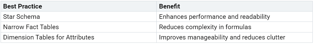Mastering Weekday Filtering in DAX for Power BI