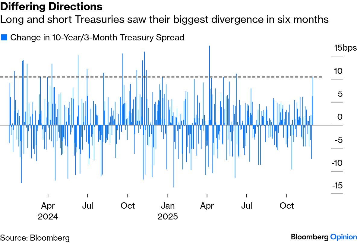 Weak Economies - by Andrew Sarna - Off The Charts