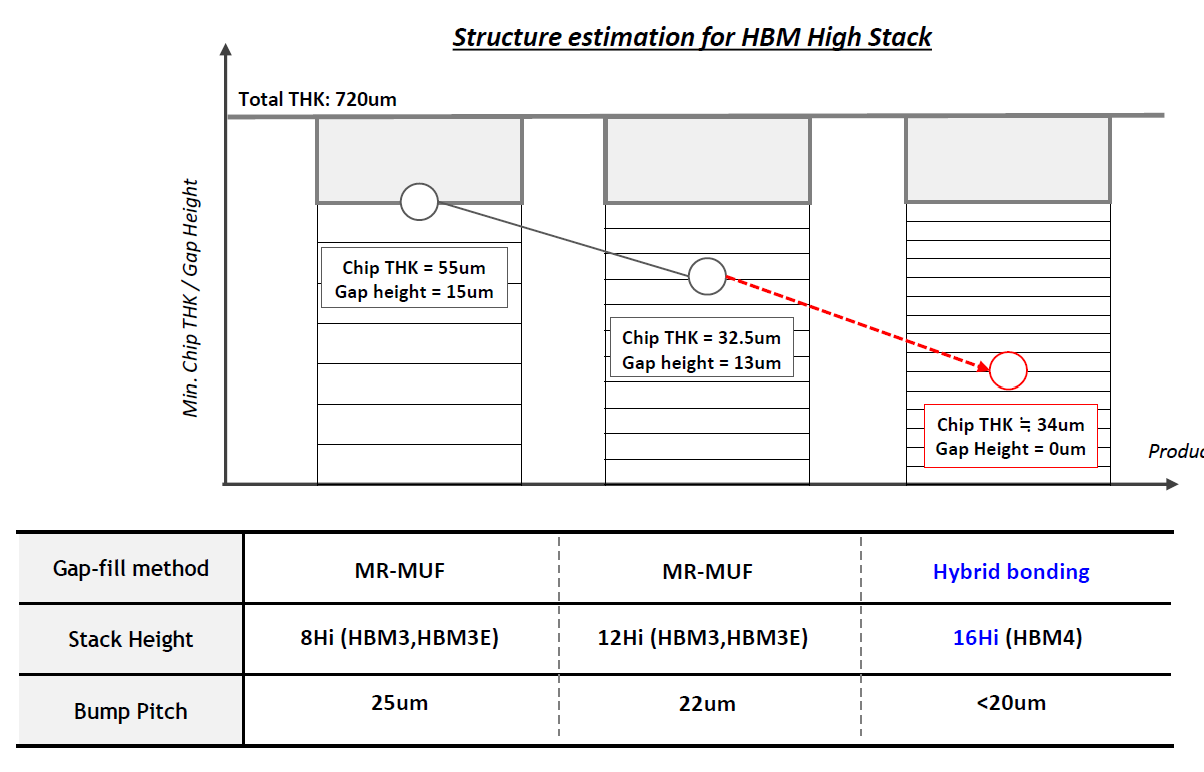 Deep Dive on HBM - by Moore Morris and Ray Wang