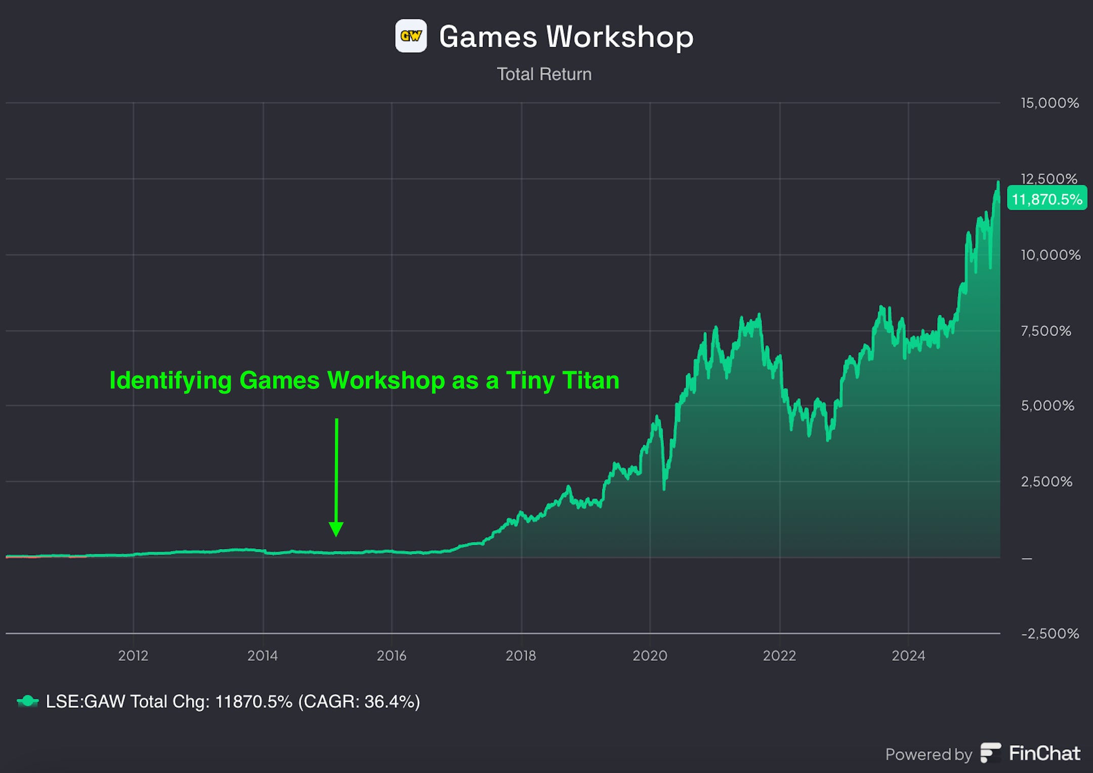 My Most Niche Idea - by Compounding Quality - Tiny Titans