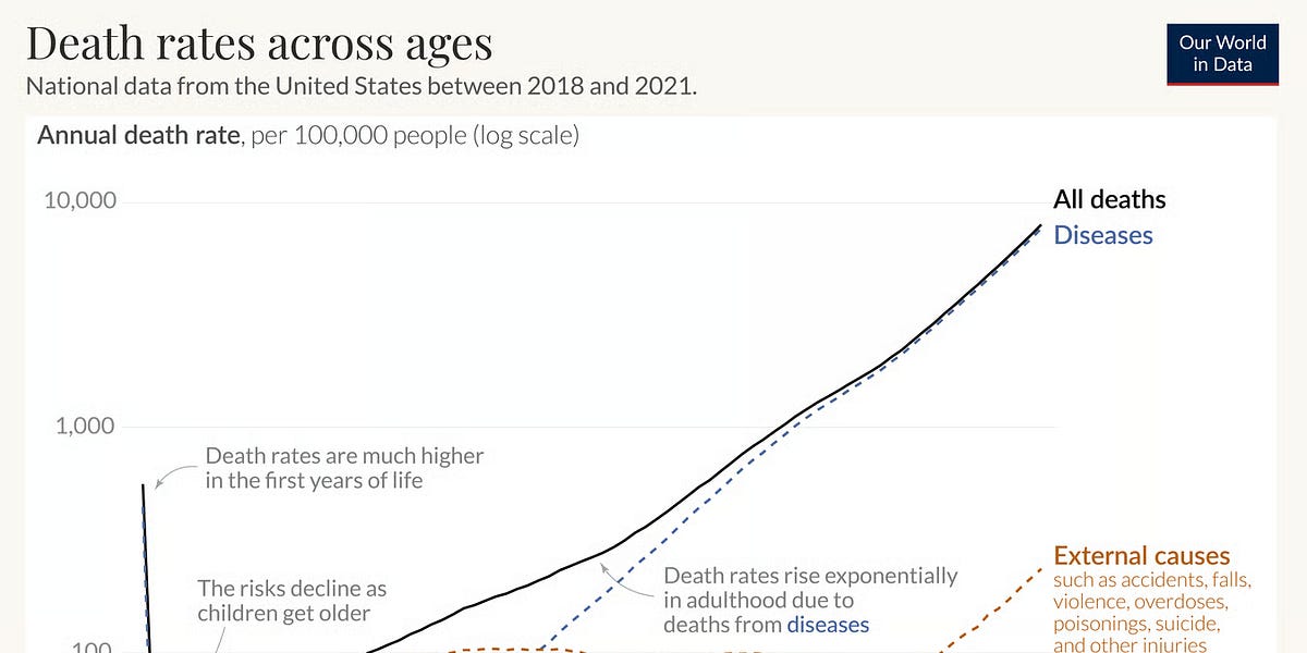 Data Visualization as explanation - by dp