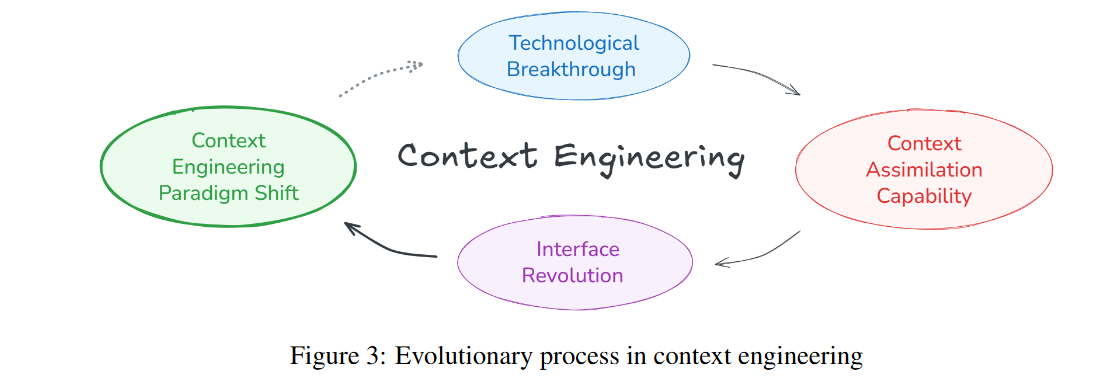 Context Engineering 2.0: The Context of Context Engineering