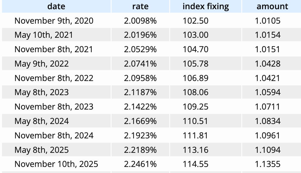 Inflation bonds - by Luigi Ballabio - Implementing QuantLib