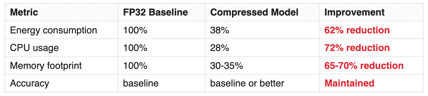 The Efficiency Reality Check - by Rich Miller